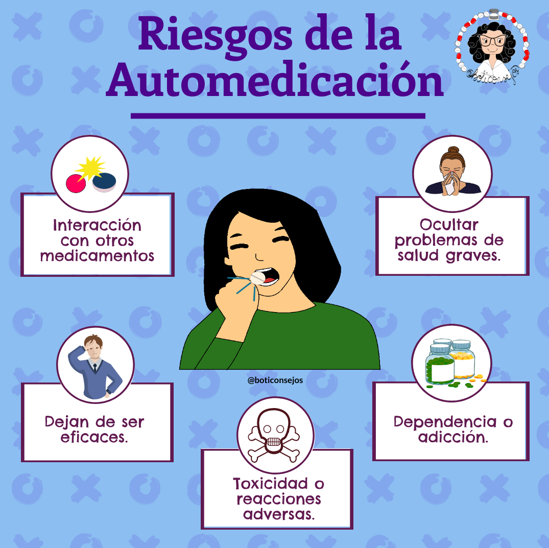 Automedicación ¿Qué riesgos implica para la salud?